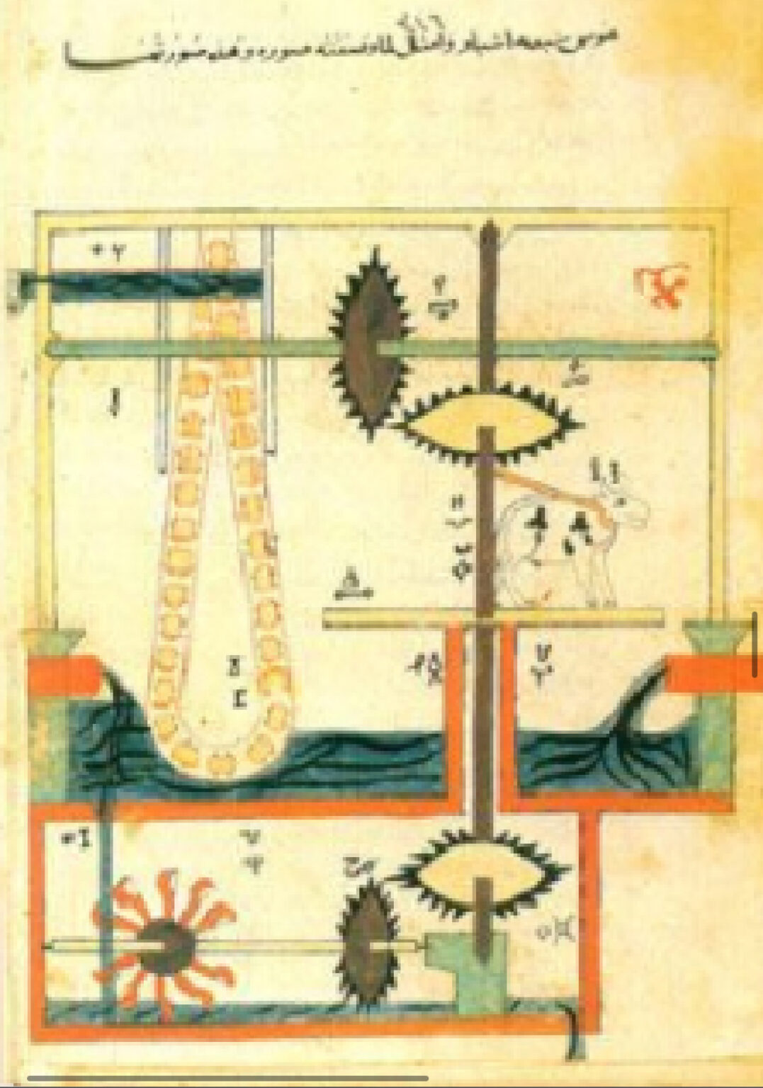 Ancient Irrigation in Egypt